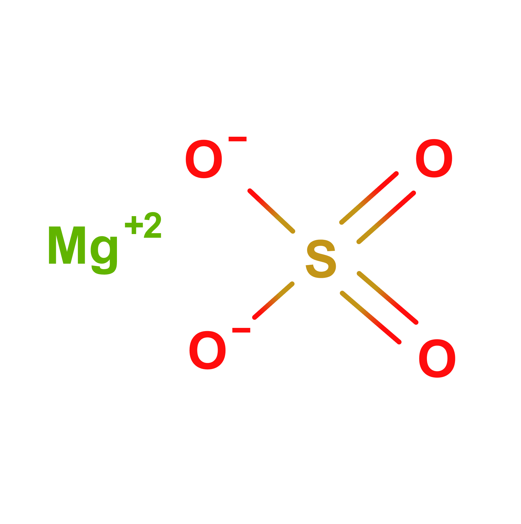 Magnesium Sulfate | Epsom salt | Ingredient | Cosmetic Ingredients Guide